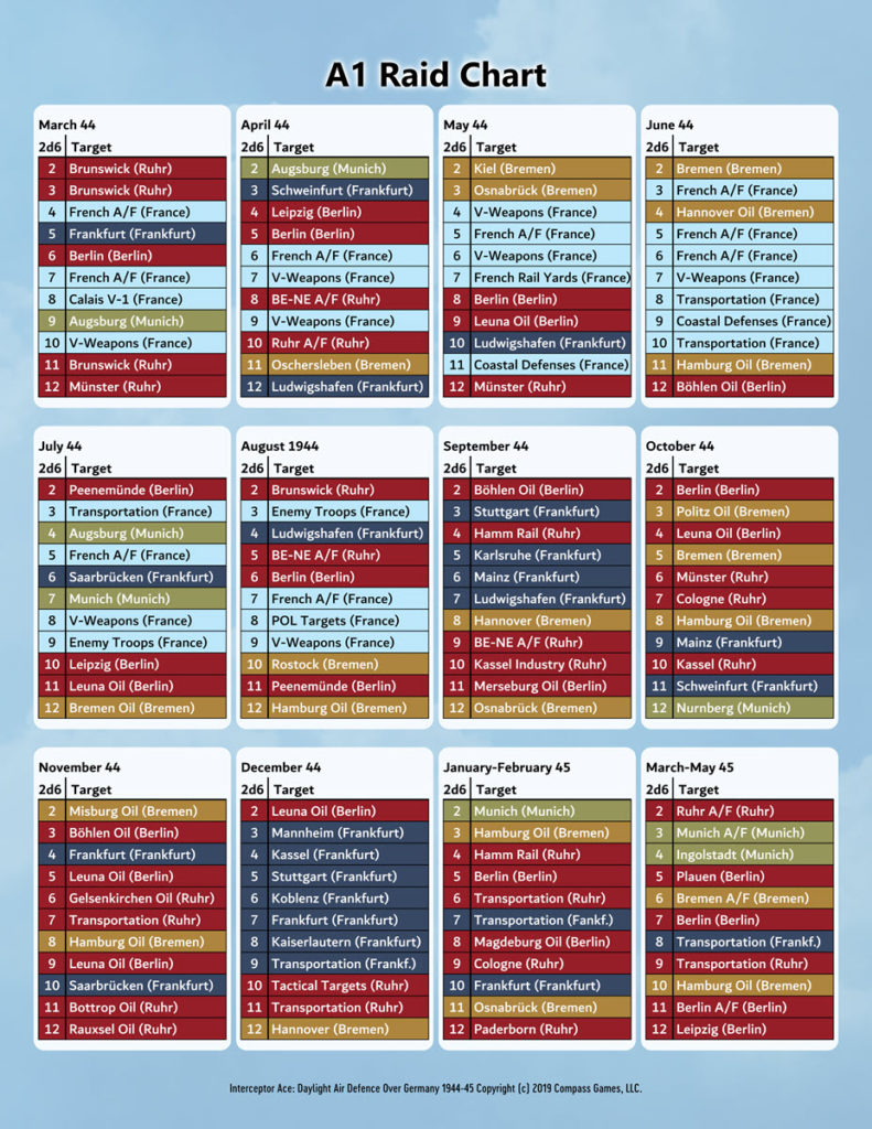 Interceptor Ace, Volume 2: Last Days of the Luftwaffe, 1944-1945 – Compass Games