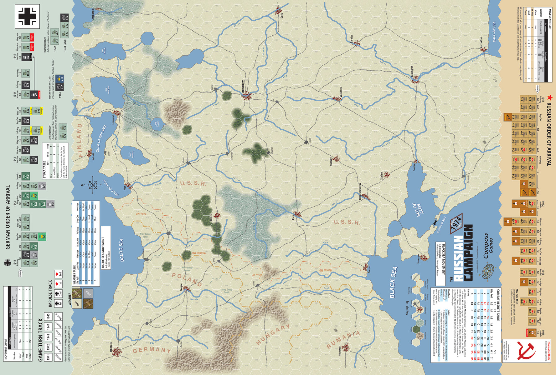 The Russian Campaign, Original 1974 Edition (Pay Later) – Compass Games