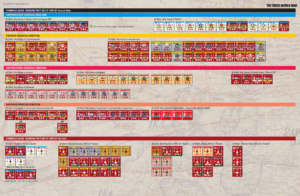 The Third World War, Designer Signature Edition – Compass Games