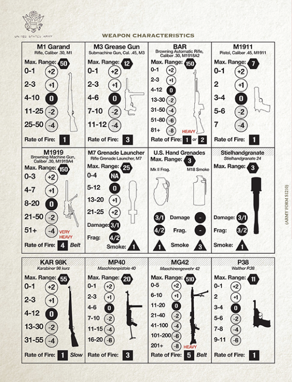 Combat! Volume 1 – 2nd Printing – Compass Games