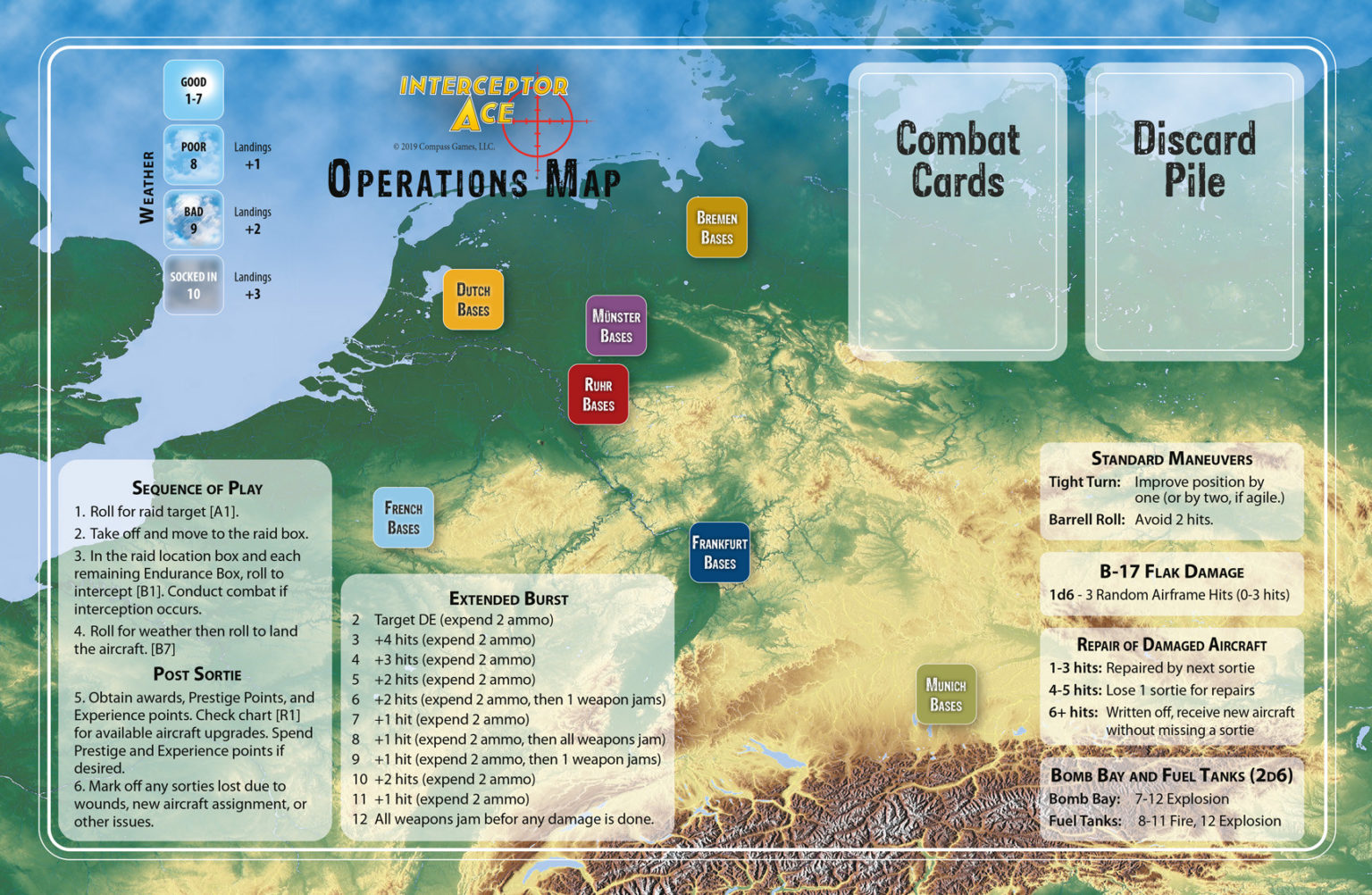 Interceptor Ace: Daylight Air Defense Over Germany, 1943-44 – Compass Games
