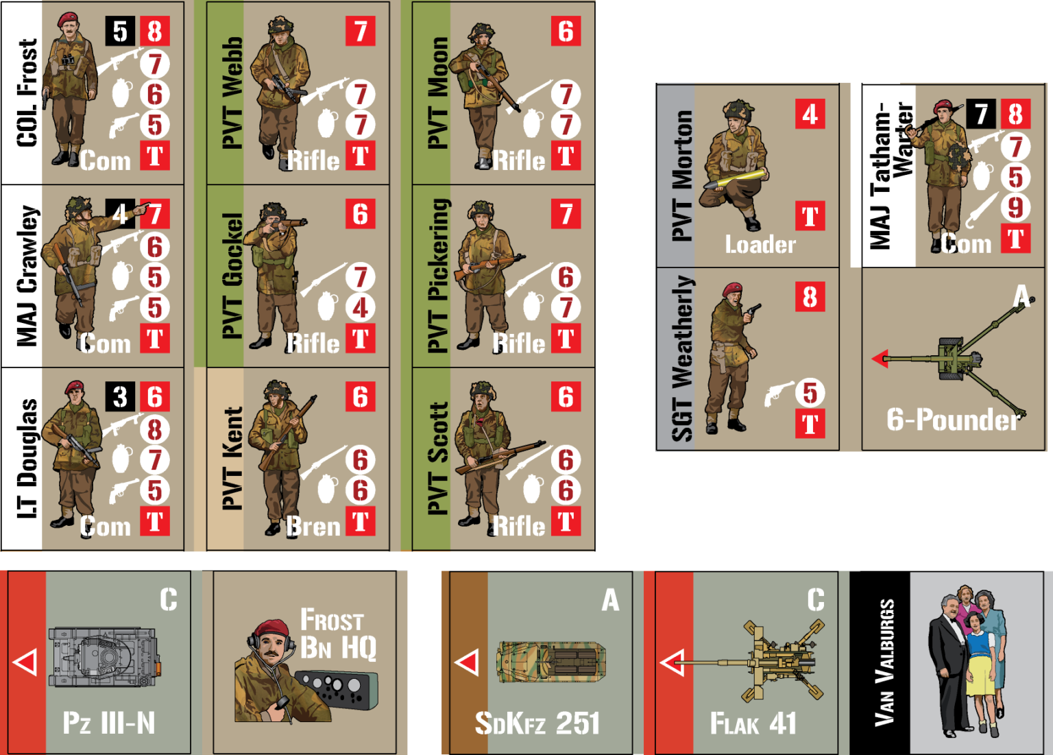 Combat 3: Arnhem – Compass Games