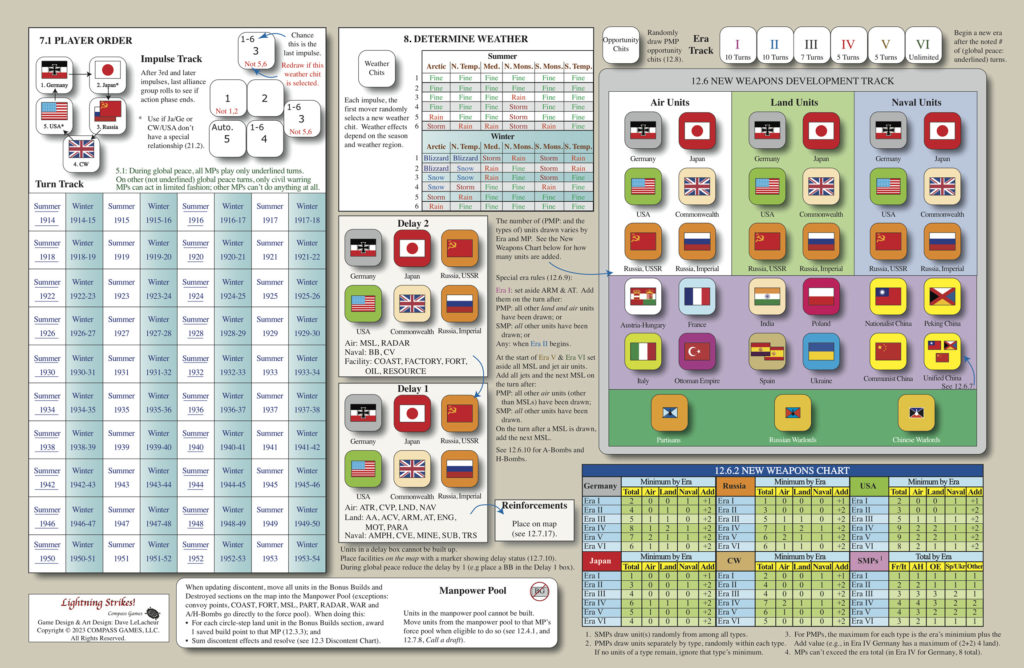 Lightning Strikes (Pay Later) – Compass Games