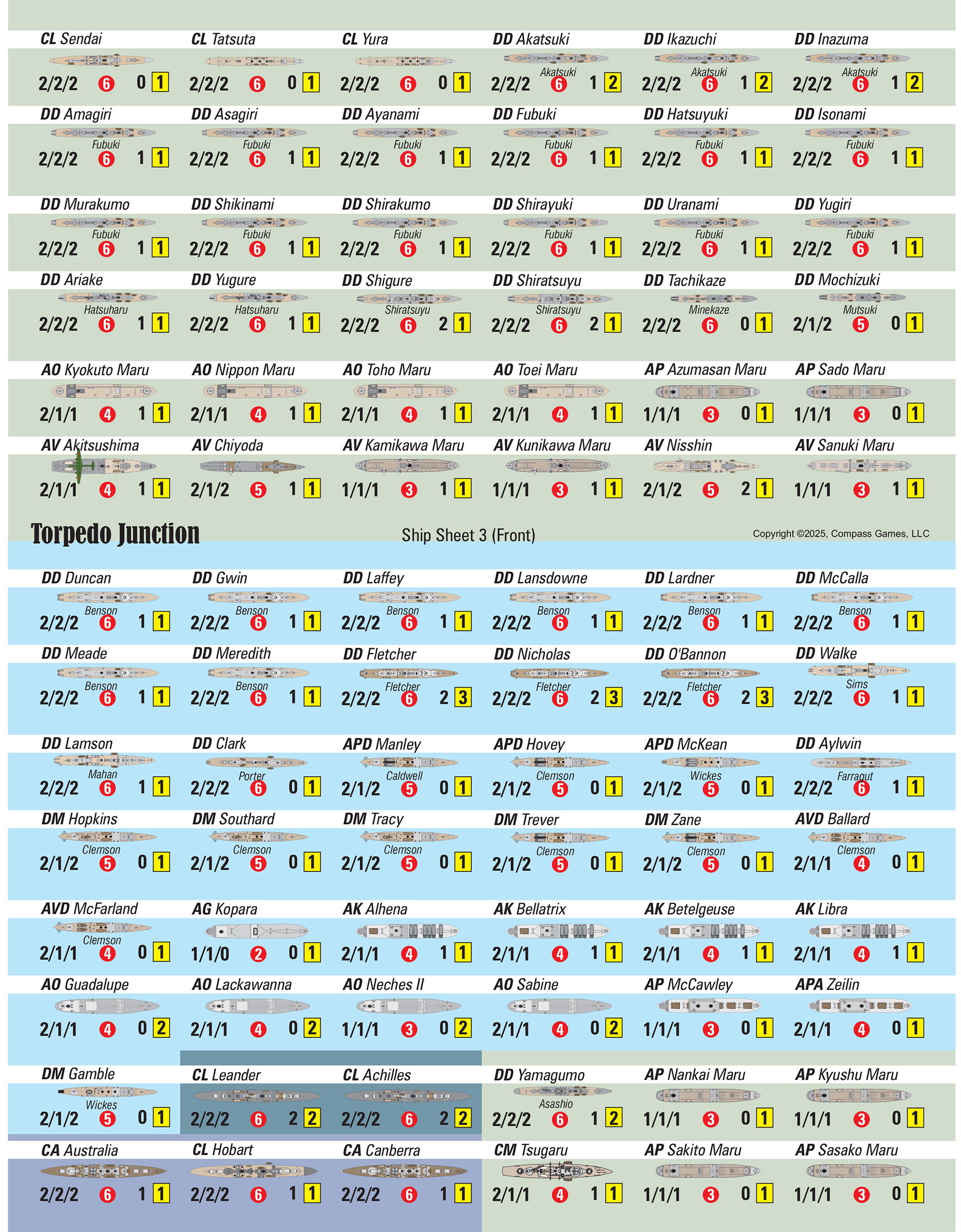 Torpedo Junction: Beneath The Southern Cross, Volume 1 (Pay Later ...