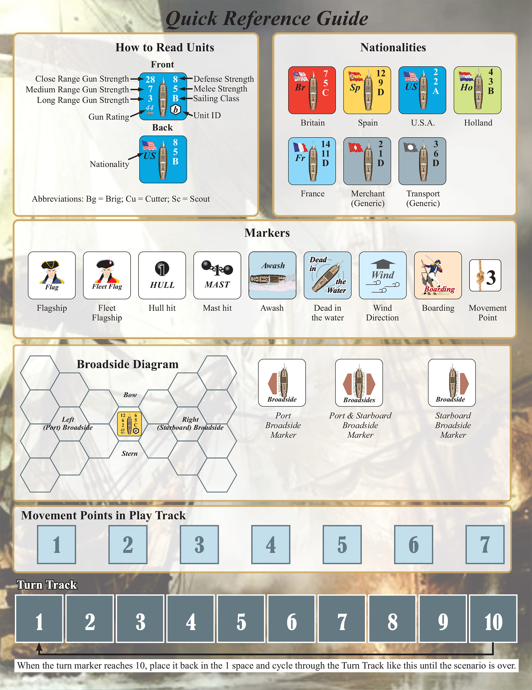 Man of War (Pay Later) – Compass Games